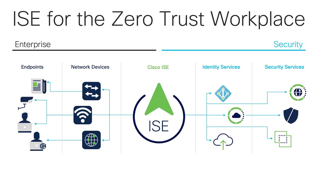 Vendors :: Unified Networking